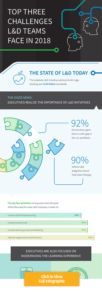 [Infographic] Top Three Challenges L&D Teams Face in 2018