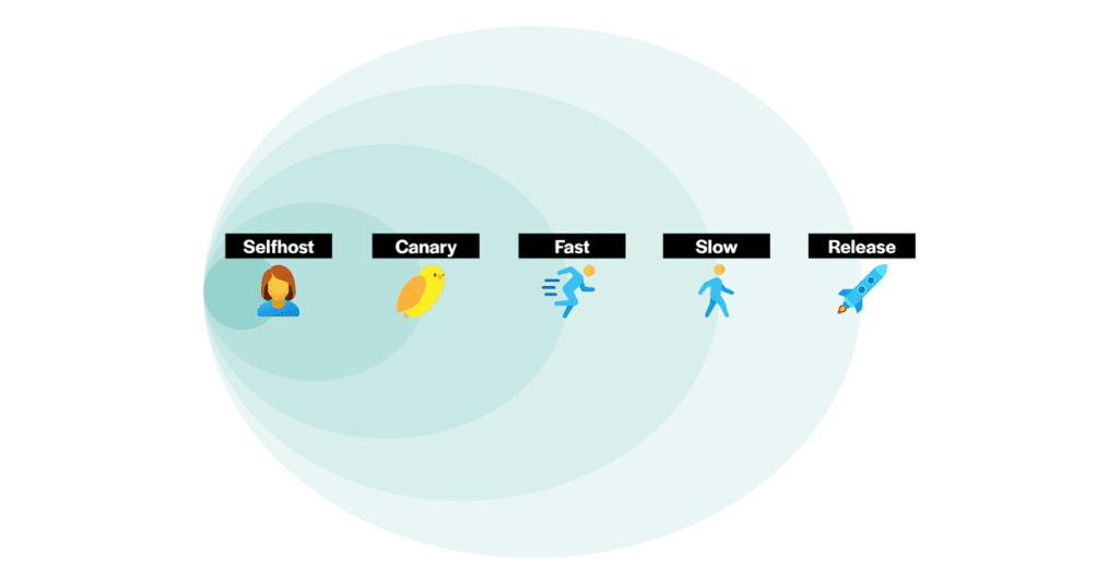 Discover the Power of Learning Rings to Leverage Advocates - Inkling